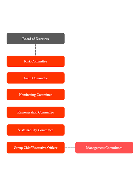 Corporate Governance